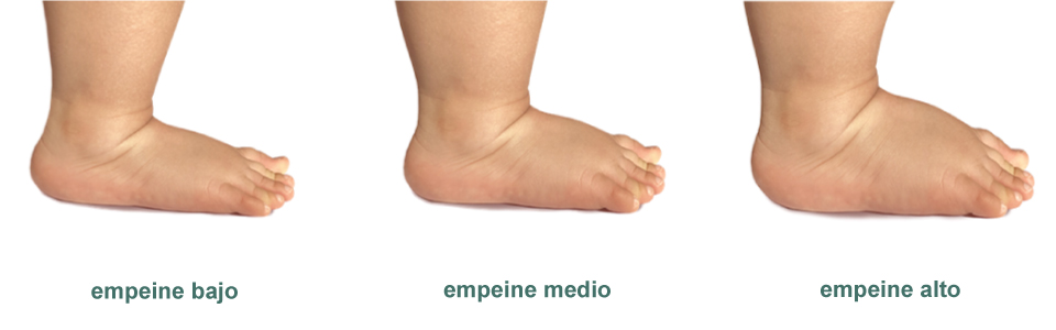 ¿Cómo examinar la morfología del pie de mi peque? – Centro de Ayuda